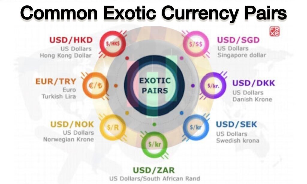 Currency Pairs In Forex Trading Giant Pips Currency Pairs In Forex Trading Giant Pips